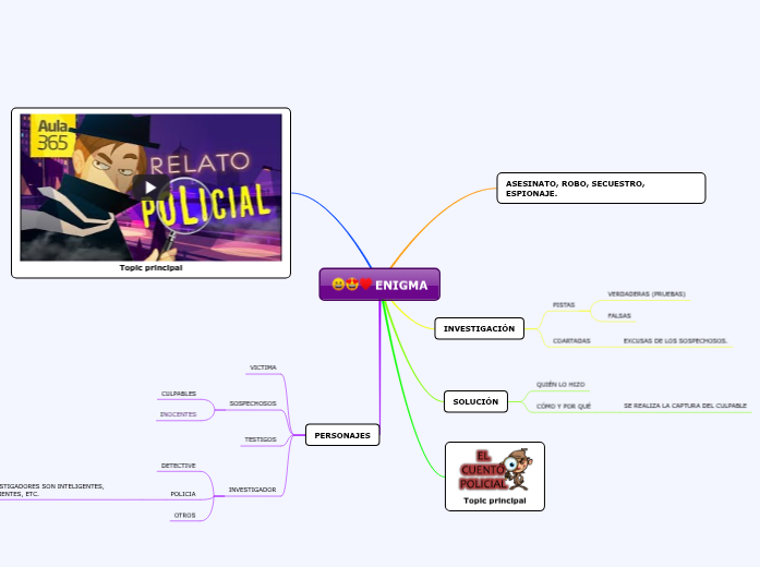 ENIGMA - Mind Map